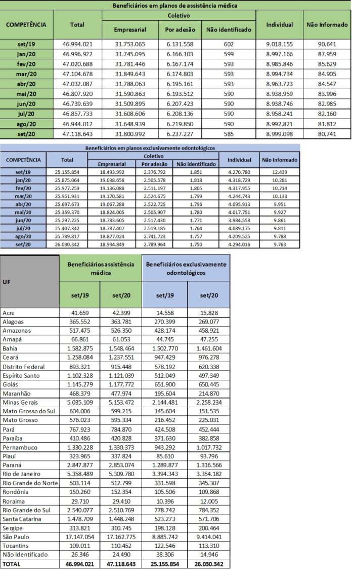 Planos de saúde: ANS divulga números de setembro - HOSPITAIS BRASIL