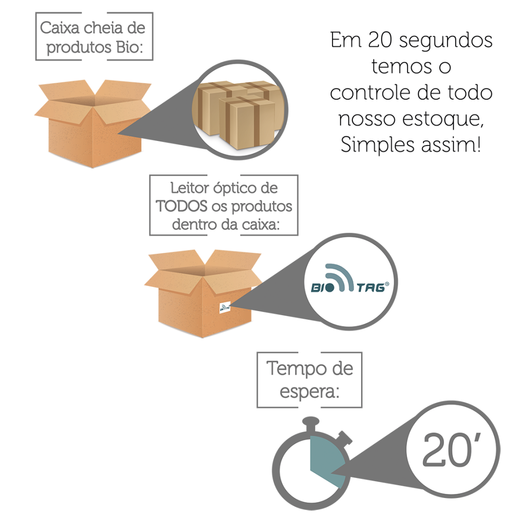 Biotag Conteudo - HOSPITAIS BRASIL