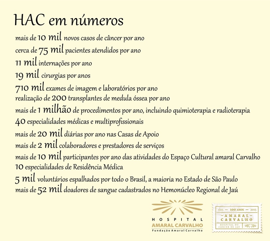 hac - HOSPITAIS BRASIL